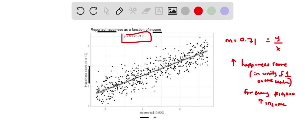 Find an image on the Internet of a linear regression graph. The image ...