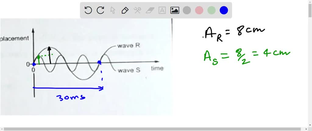 15. The diagram shows two waves R and . displacement Wave R has an ...