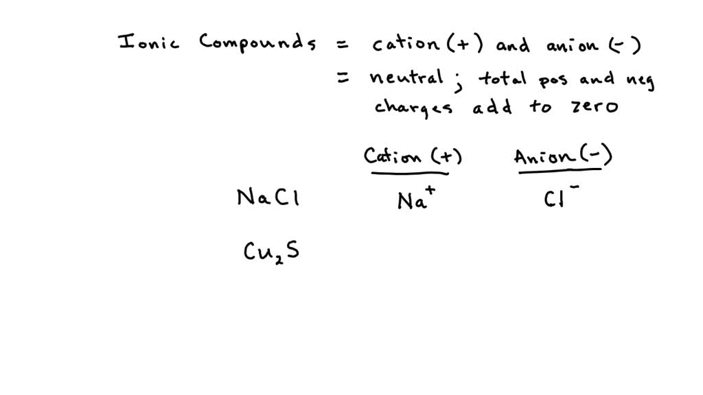 SOLVED: Complete the following table (Note that "salt" is a synonym for ...