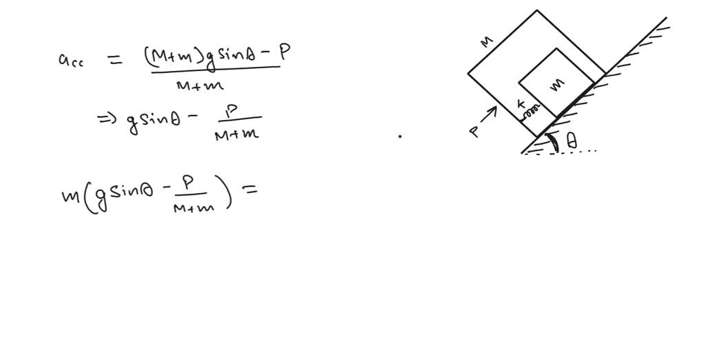 For a given value of the force P, determine the steady-state spring ...