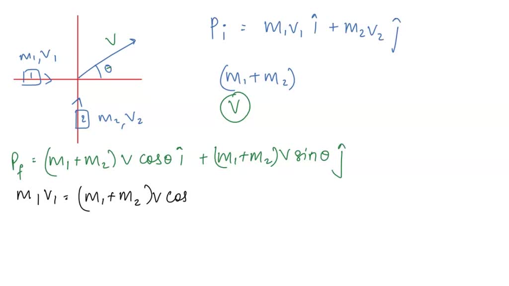 Colliding Cars In this problem, we will consider the collision of two ...