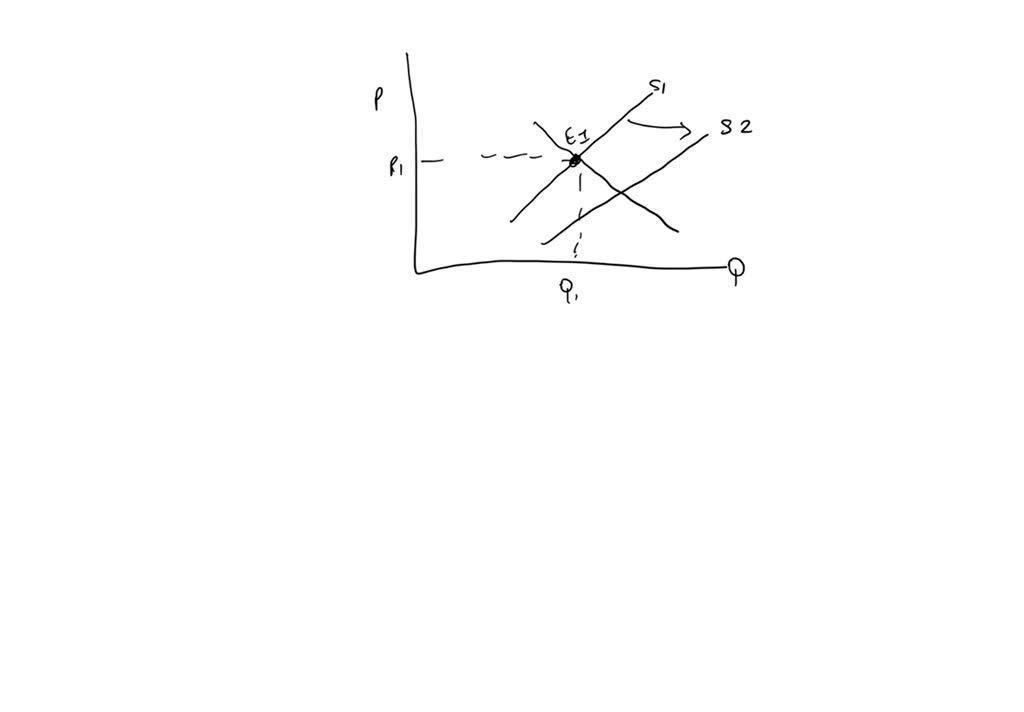 Solved Refer To The Figure Which Of The Four Graphs Shown Illustrates A Decrease In Quantity 1604