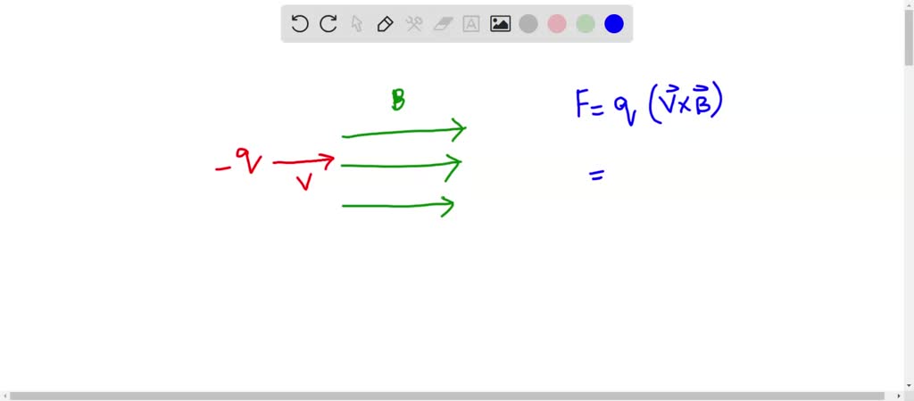 SOLVED: 3 A particle with negative charge has an initial velocity that is parallel to magnetic ...