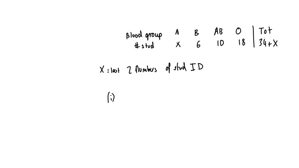 SOLVED: A-B-O blood group system, the classification of human blood ...