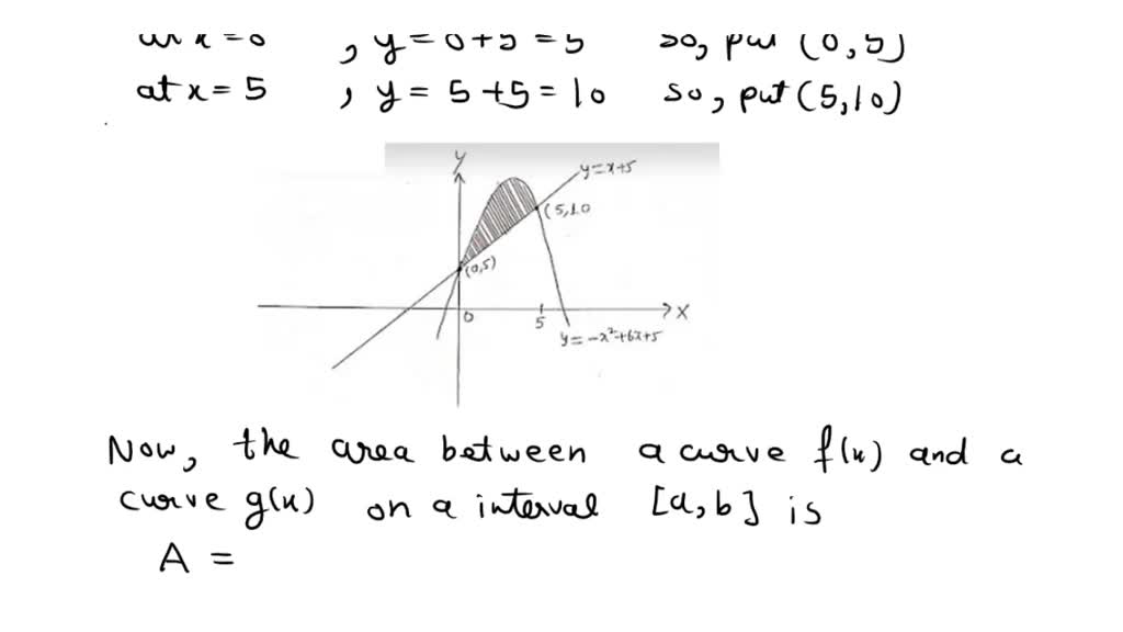 SOLVED: Consider the following algebraic functions: f(x) = x^2 + 6x + 5 ...