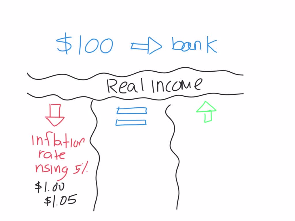 SOLVED: Assume that you put 100 in the bank. Use numeric examples to ...