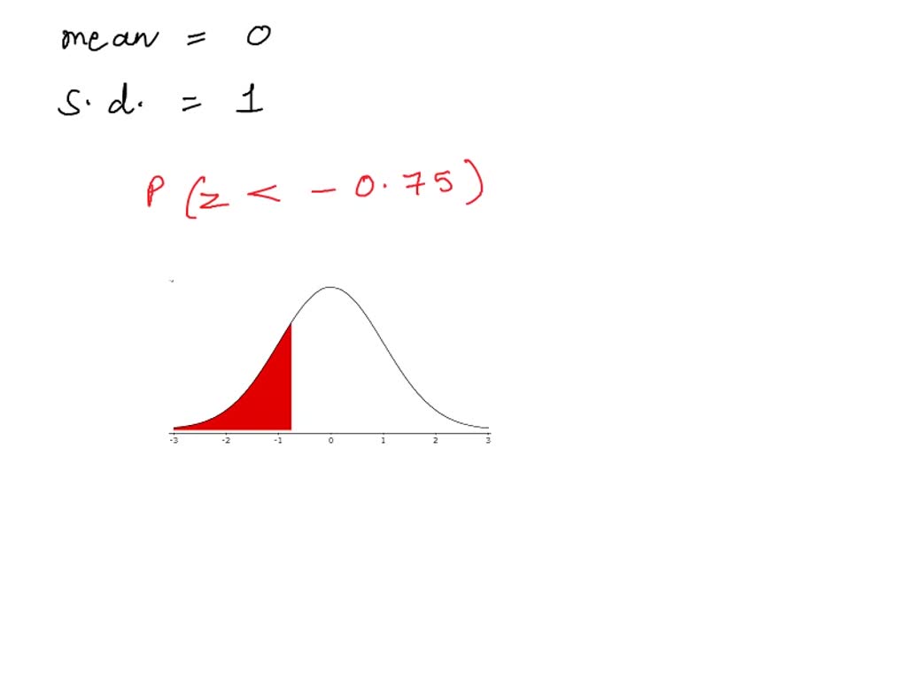 SOLVED: Create a standard normal distribution (mean=0, standard ...
