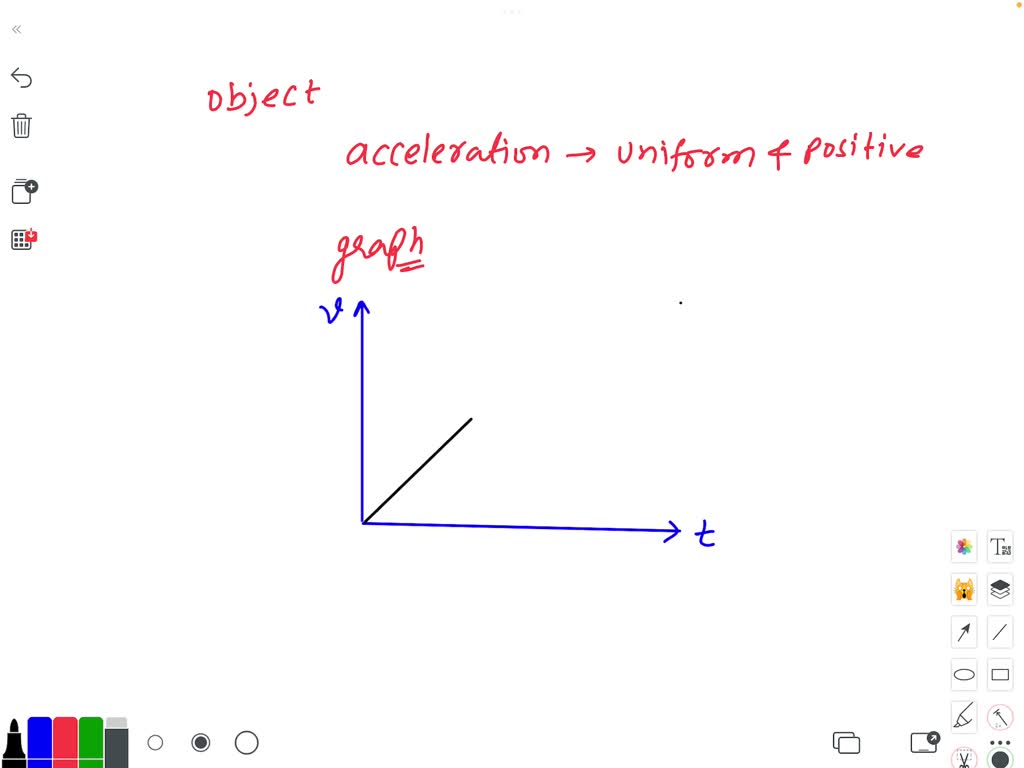 Solved A Object Moves With Uniform Positive Acceleration Its Velocity