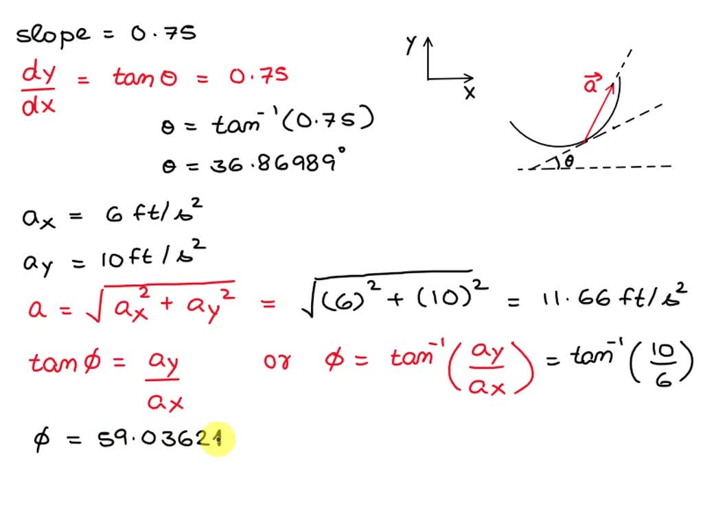 SOLVED: A particle is moving along a curved path. at a certain instant ...