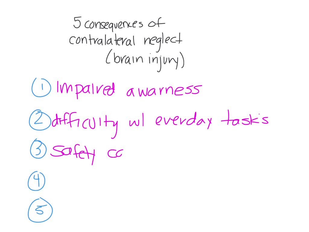 SOLVED: Explain five consequences for having a contralateral neglect ...