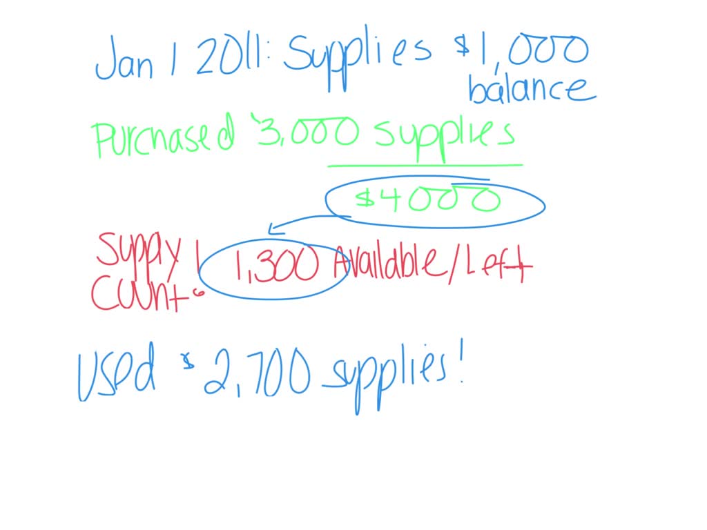 SOLVED: The Supplies account had a 700 debit balance at the beginning ...