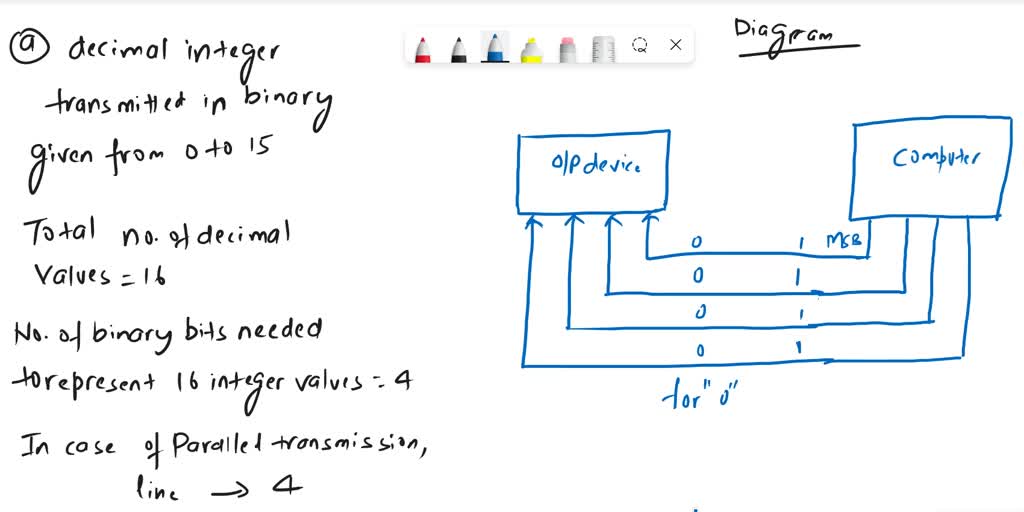 Solved Suppose That The Decimal Integer Values From 0 To 15 Are To Be Transmitted In Binary A 4170