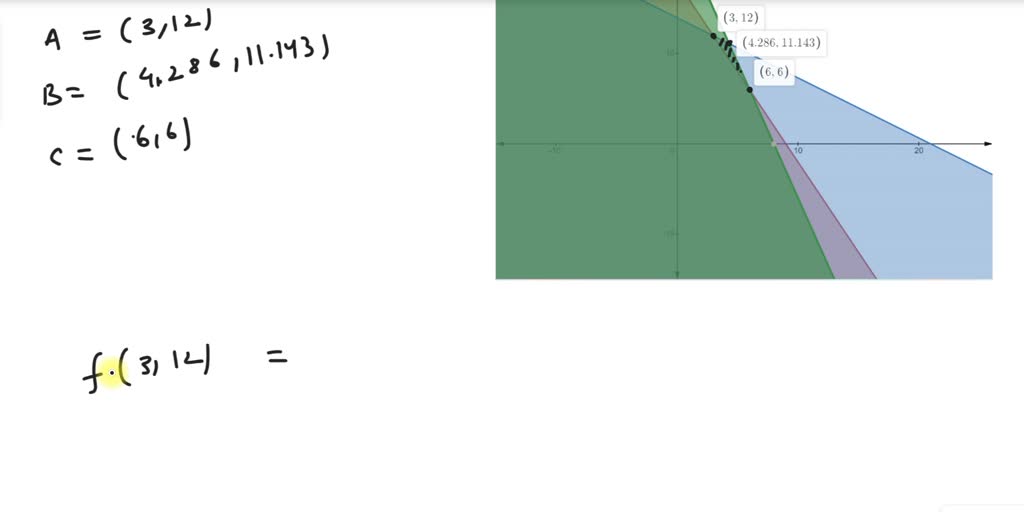 Solved Solve Using The Graphical Method The Following Linear Programming Problem Maximize Z