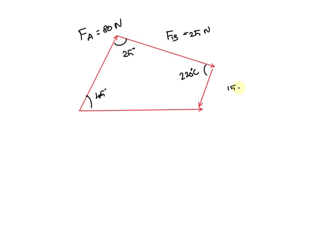 SOLVED: Find the resultant of the following forces using the polygon method.A = 30N at 45°B ...
