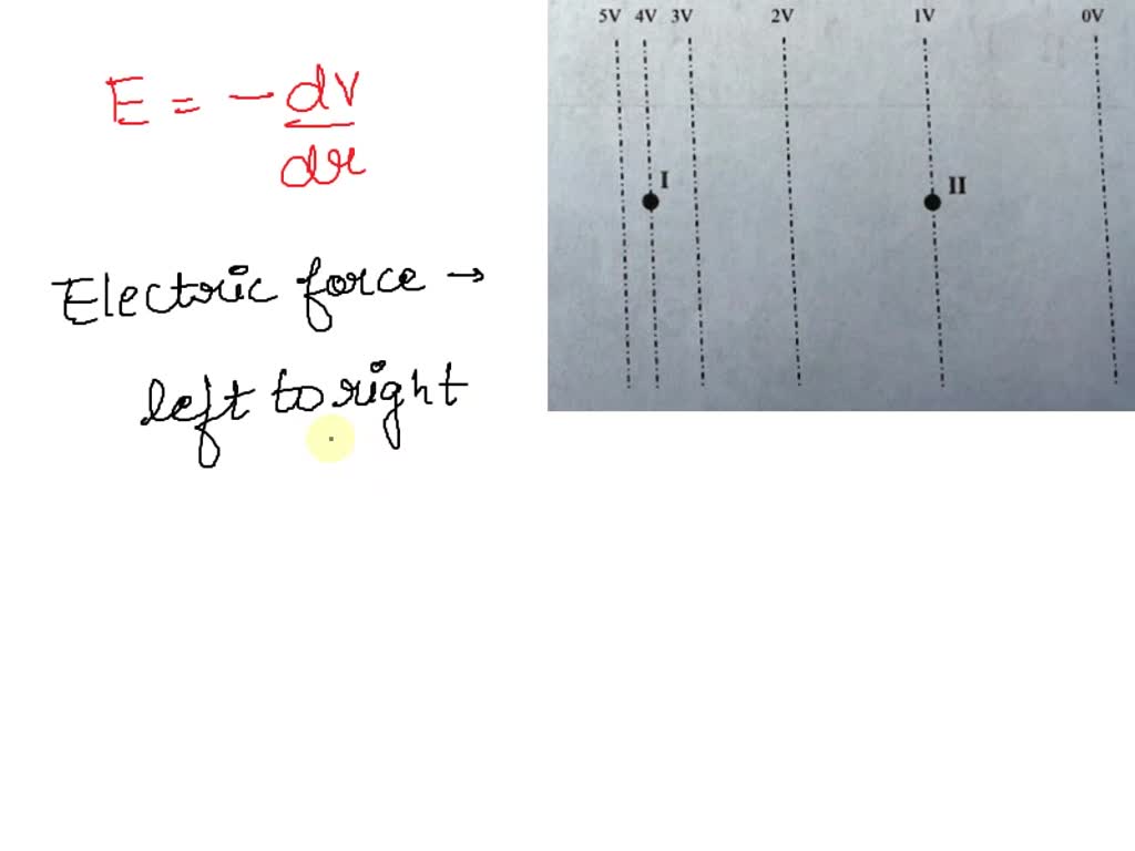 SOLVED: (1 point) A proton is first placed at rest at position and then position I in a region ...