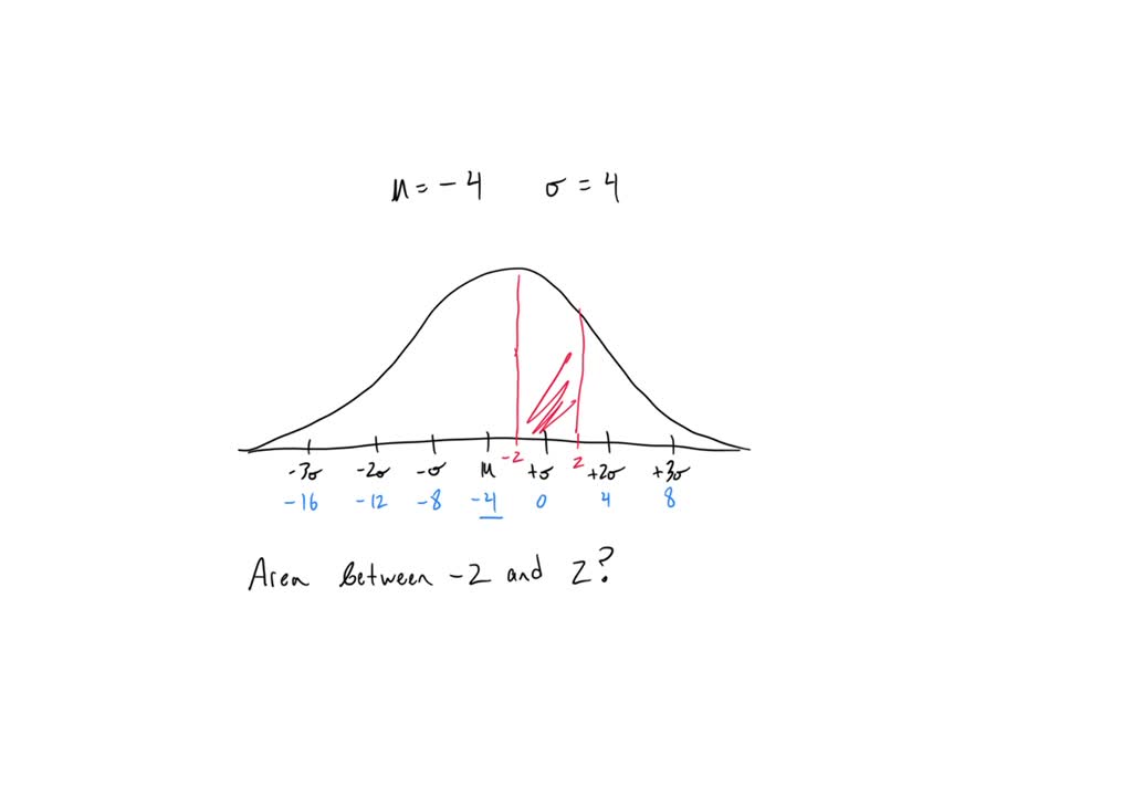 SOLVED: Below is a graph of a normal distribution with mean μ=4 and ...
