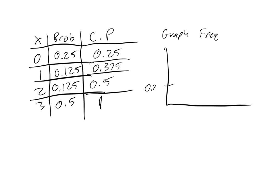 SOLVED: Suppose that X is a discrete random variable with P(X=0)=.25, P ... SOLVED: Suppose that X is a discrete random variable with P(X=0)=.25, P ...