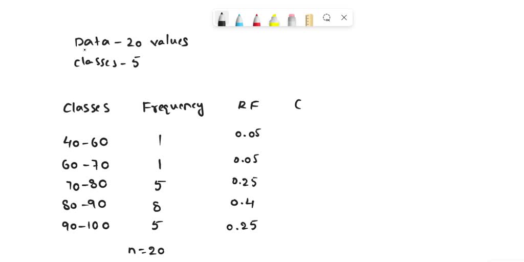 SOLVED: Construct a frequency distribution and a frequency polygon for ...