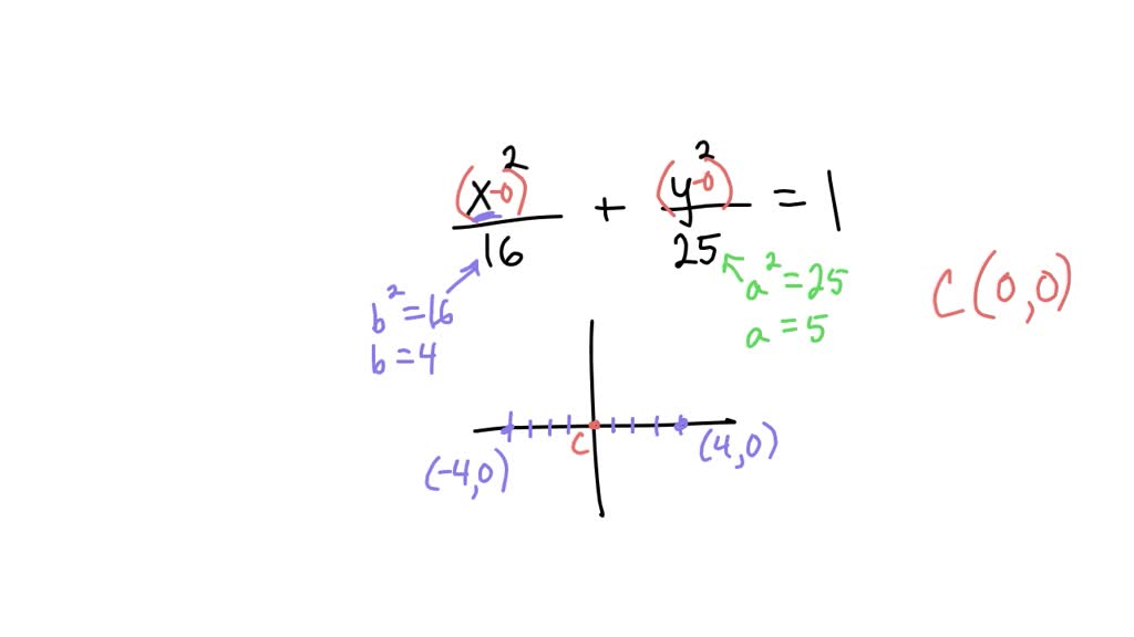 SOLVED: The graph of each equation is an ellipse. Determine which ...