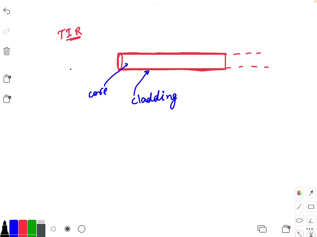 SOLVED: Explain the phenomenon of Total Internal Reflection Can TIR ...