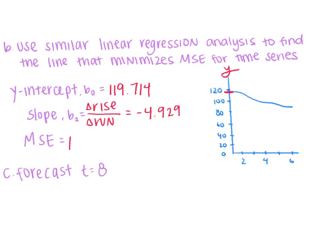 SOLVED: Use simple linear regression analysis to find the parameters for the line that minimizes ...