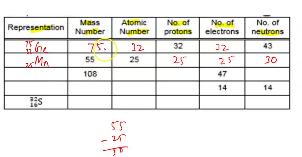 Learning Task 3. The Protons, Neutrons, and Electrons. Copy the table ...
