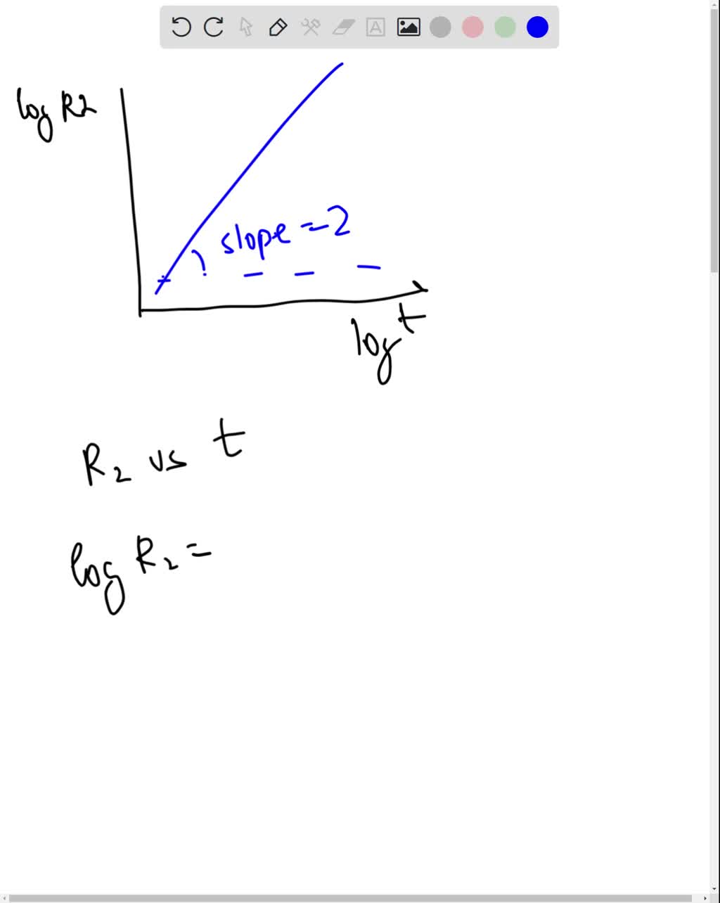 SOLVED: if the slope of your logR2 vs. logt graph is equal to 2, you have purely directed motion ...