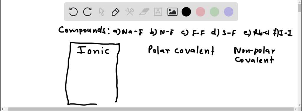 SOLVED: Classify these bonds as ionic, polar covalent; or nonpolar ... SOLVED: Classify these bonds as ionic, polar covalent; or nonpolar ...