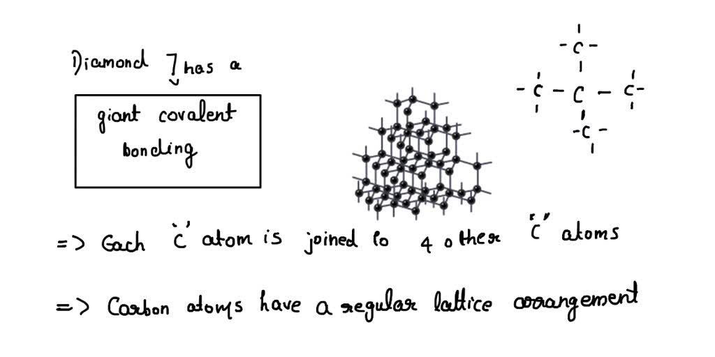 SOLVED: What is the type of bonding in diamond? Are the properties of ...