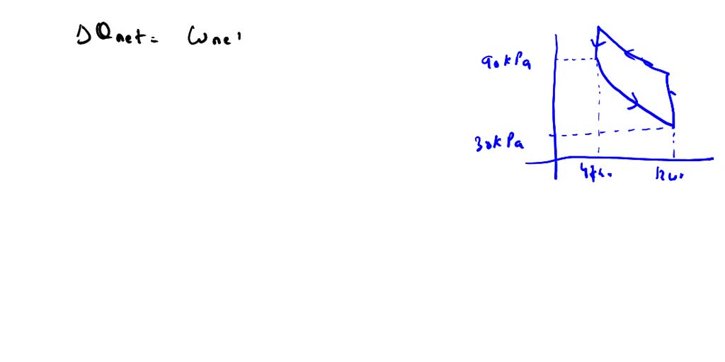SOLVED: Consider the four-process cycle shown in the diagram below. The ...