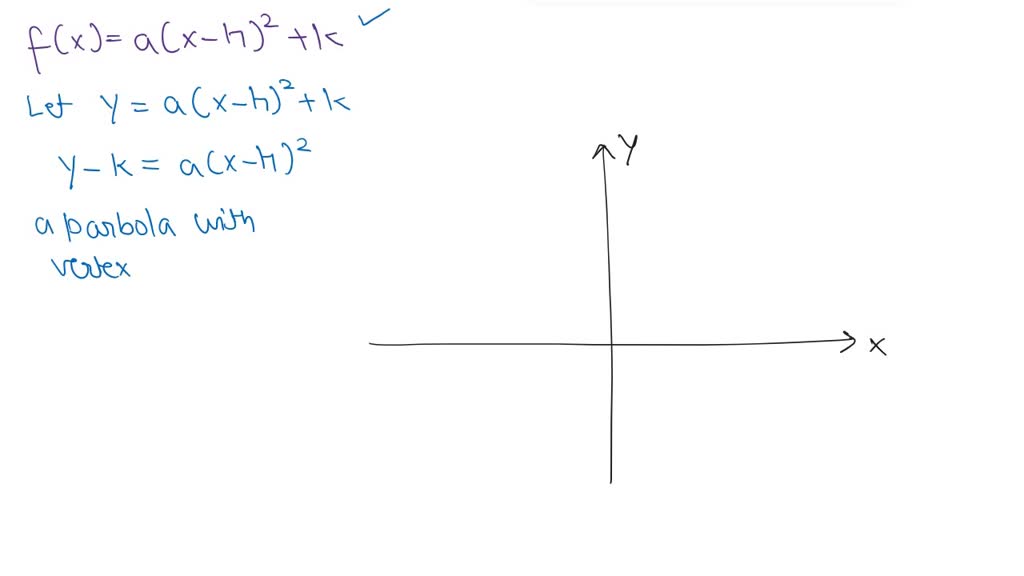 SOLVED: The quadratic function f(x) = a(x - h)^2 + k is in transformation form. (a) The graph of ...