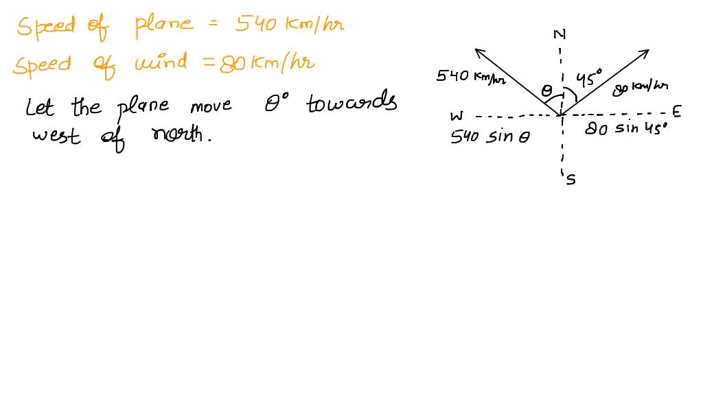 SOLVED: an airplane needs to head due north but there is a wind blowing ...