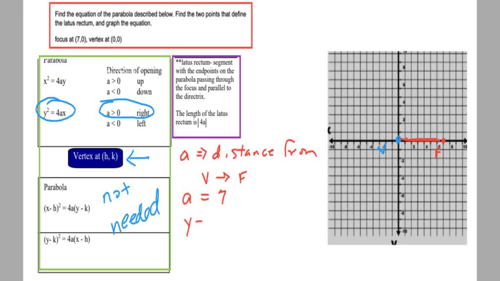 SOLVED: Find the equation of the parabola described below: Find the two ...