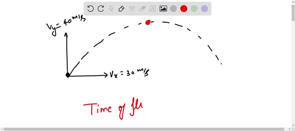 SOLVED: A projectile fired from a gun has initial horizontal and vertical components of velocity ...