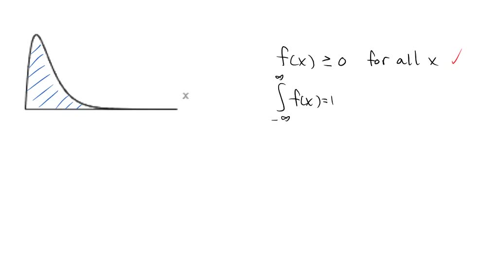 Solved Determine Whether The Following Graph Can Represent Normal Density Function Could The