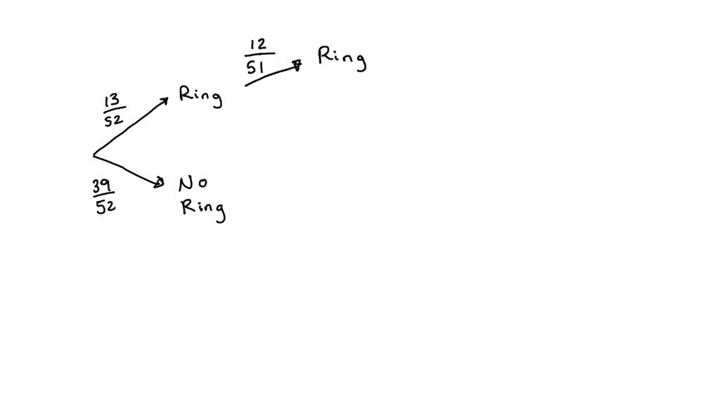 SOLVED: Every cereal box has a gift inside, but you cannot tell from ...