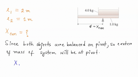 The two objects in the figure(Figure 1) are balanced on the pivot. Part A What is distance d ...