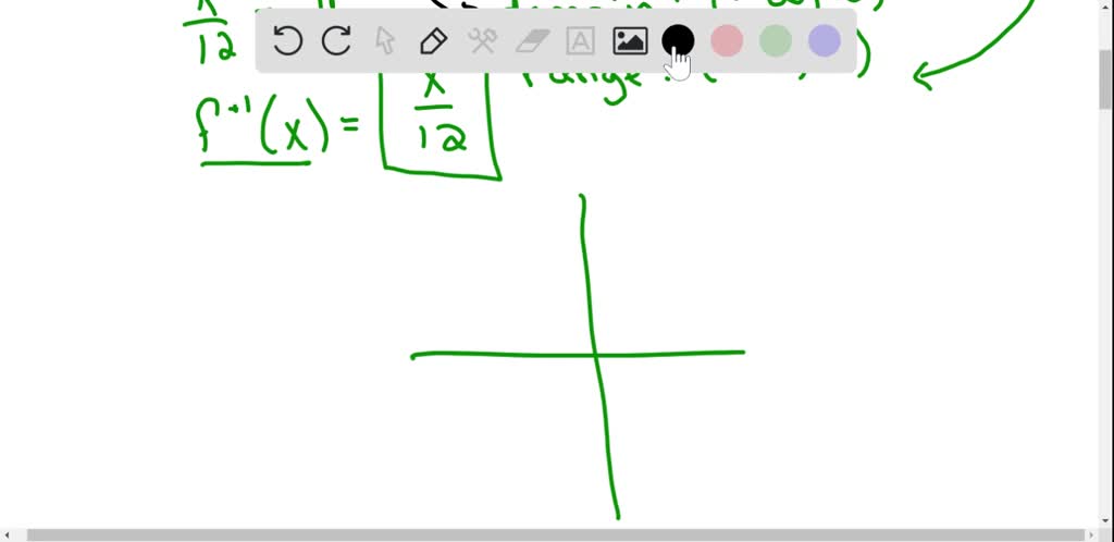 SOLVED: The function f(x) = 12x is one-to-one. (a) Find the inverse of ...