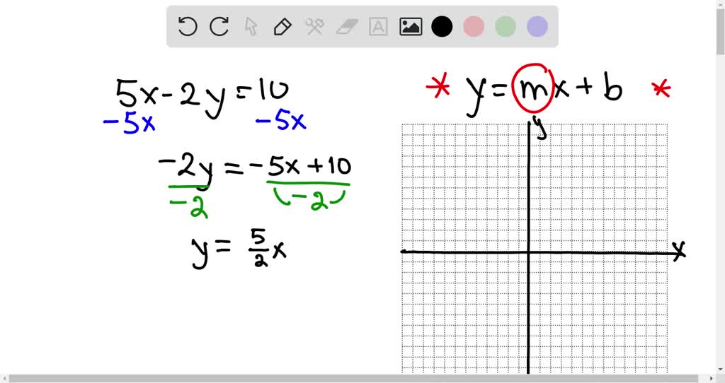 SOLVED For Each Line A Find The Slope And B Sketch The Graph