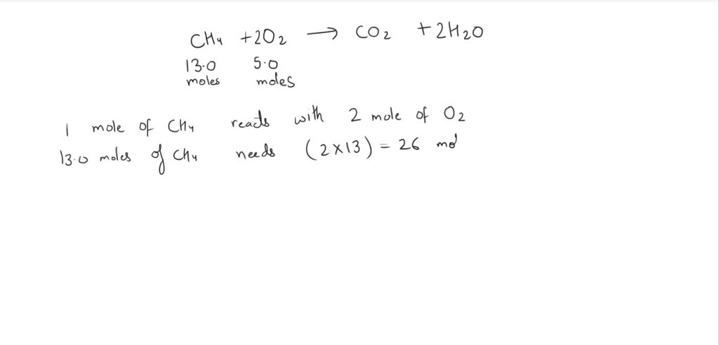 Methane (CH4) gas and oxygen (02) gas react to form carbon dioxide (CO2 ...