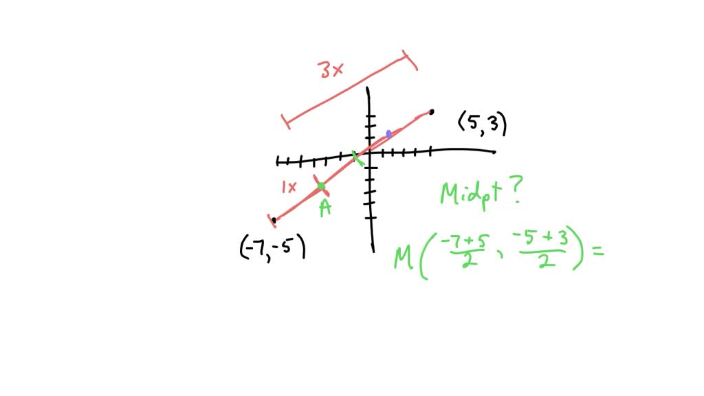 Solved Point P Is On The Directed Line Segment From Point X 6 2 To Point Y67 And Divides