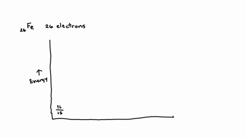 Orbital diagram of iron