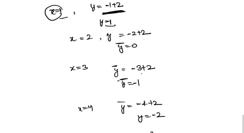 SOLVED: Compute the sum-of-squares error (SSE) by hand for the given set of data and linear ...