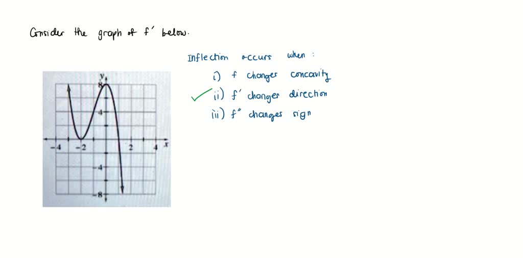 SOLVED: Below the graph of f' is given. Determine the X-values corresponding to inflection ...