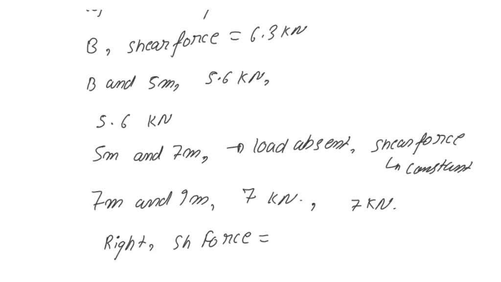 Solved Determine The Small Signal Model And Transfer Function Of Each Control Diagram Question