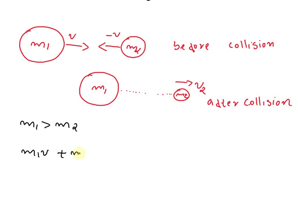 SOLVED: A head-on, elastic collision between two particles with equal initial speed v leaves the ...