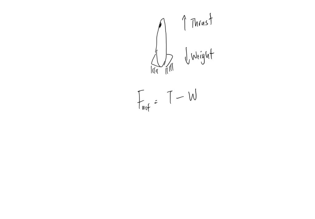 SOLVED: Draw a freebody diagram (without drag) for the burn phase of ...