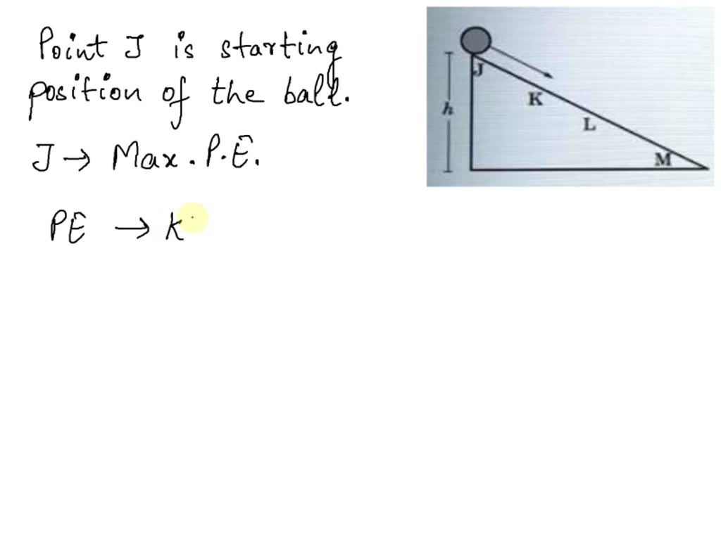 SOLVED: Potential Energy Kinetic Energy Potential Energy Kinetic Energy ...