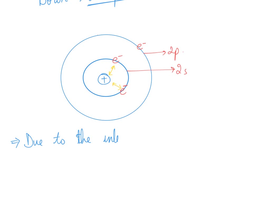 SOLVED: In the hydrogen atom, the orbitals in a given shell are ...