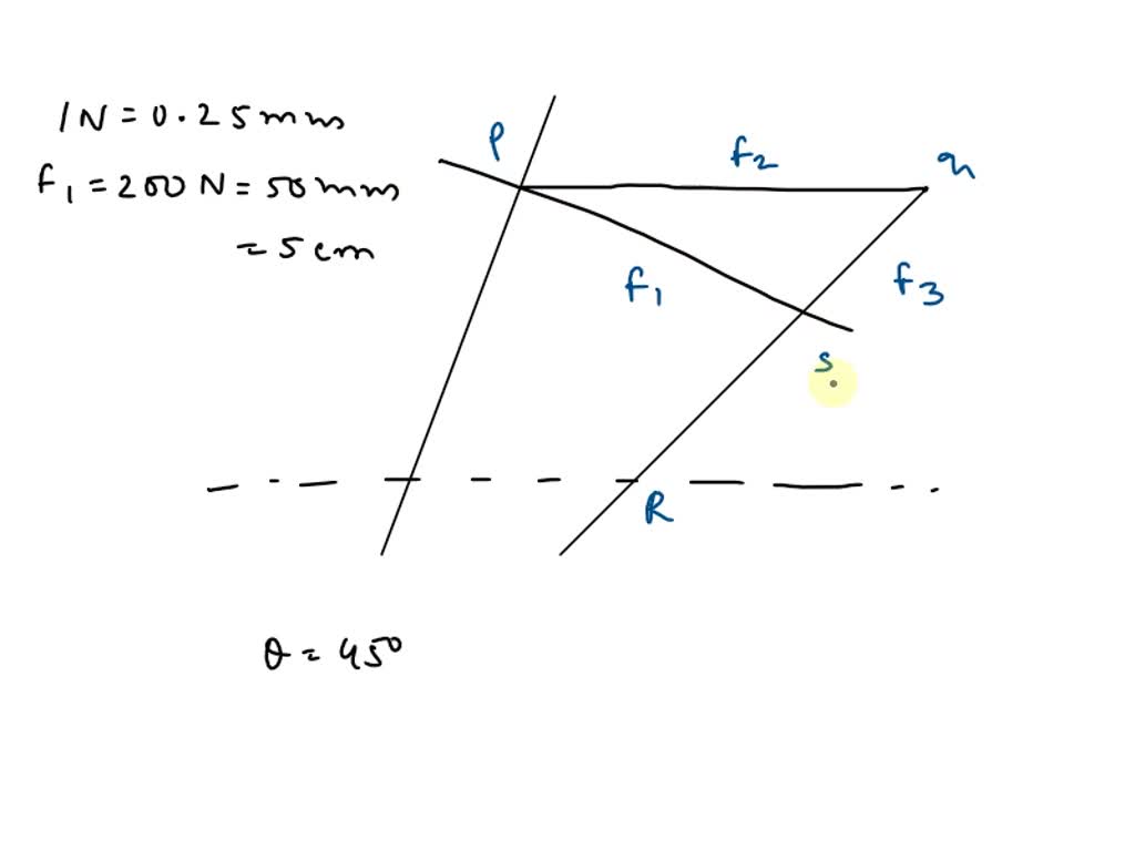 SOLVED: Exercise 3: Perform a graphical static-force analysis of the given mechanism. Construct ...